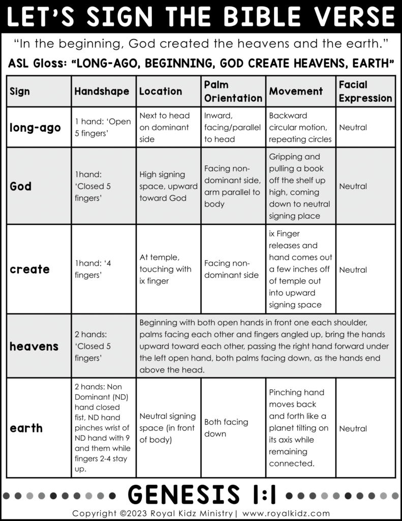 Genesis 1:1 – Learn ASL (American Sign Language) - Free Special Needs ...